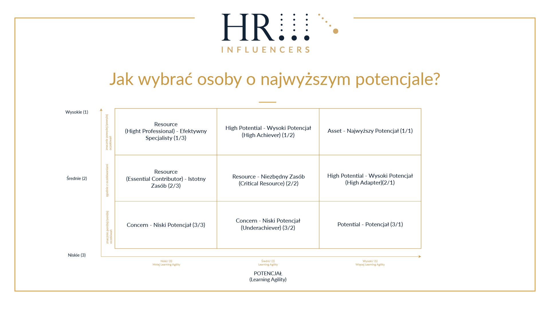 HRInfluencers | Program High Potential, czyli jak odkryć talent i go ...